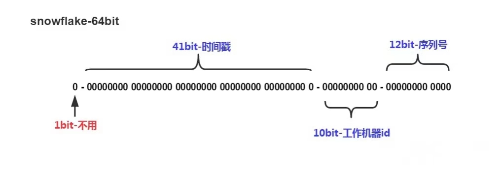 javaweb系统在高并发下怎样实现订单号生成少数 • Worktile社区