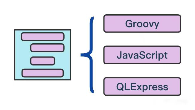 为何java一般情况不易热部署 • Worktile社区