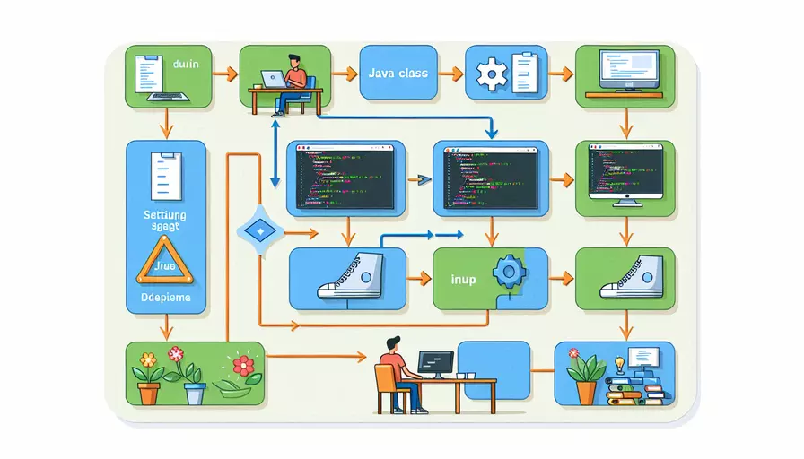 vue项目中如何运行java类 • Worktile社区