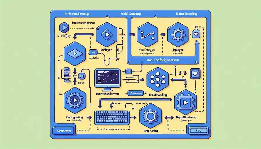 vue中如何使用dplayer • Worktile社区