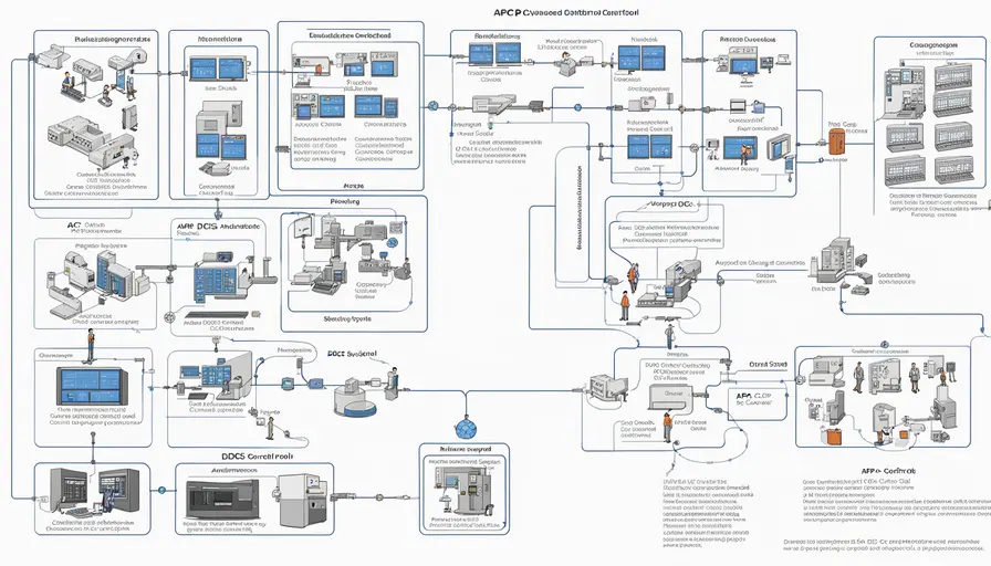 apc项目与DCS区别 • Worktile社区