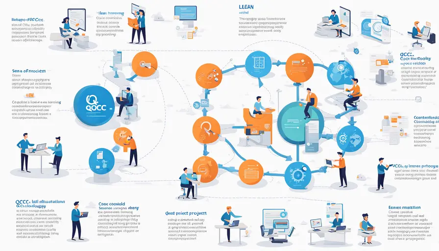 qcc和精益项目的区别 • Worktile社区