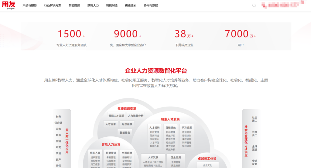 企业人事管理软件对比：2026 年 8 款主流 HR 系统选型参考 • Worktile社区